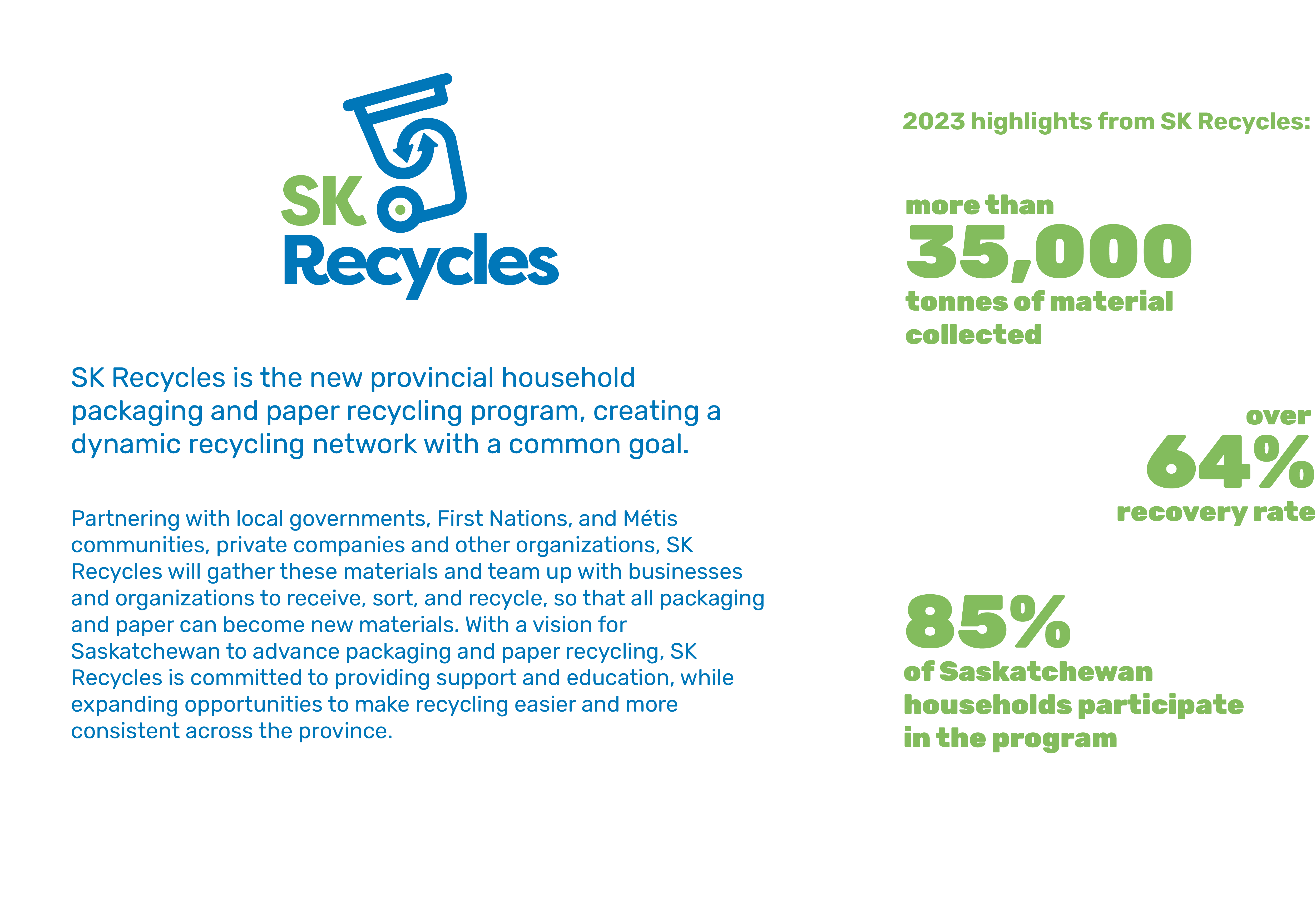 Now Accepted at SARCAN!